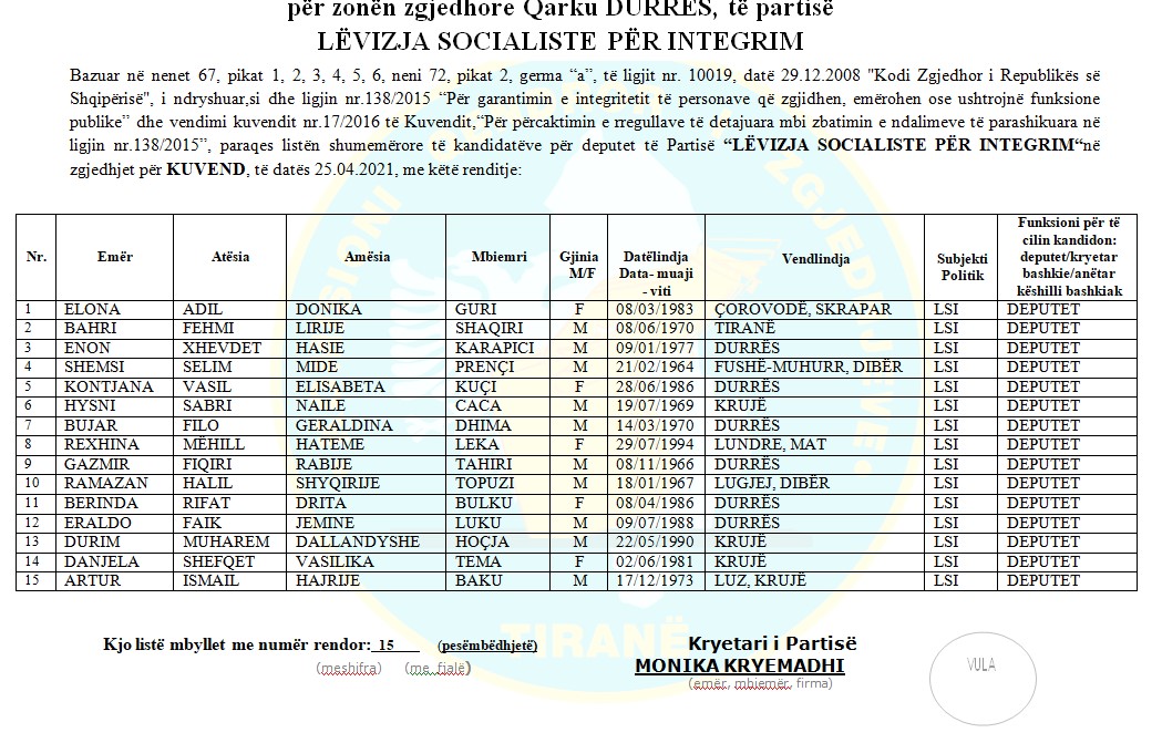 Lista e LSI-së: Kryemadhi kandidon në Tiranë, Elbasan e Fier ...